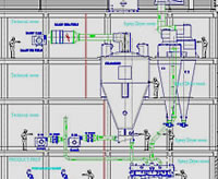 MPD (Multi-Phase Dryer) Systems